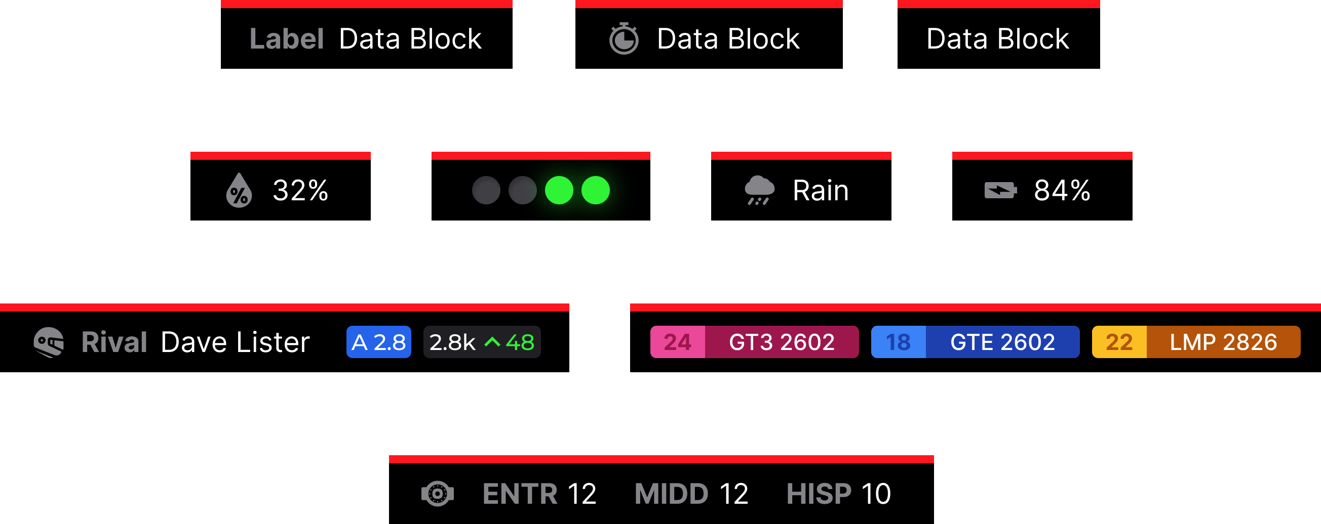 Racelab - Modern overlays for Simracers