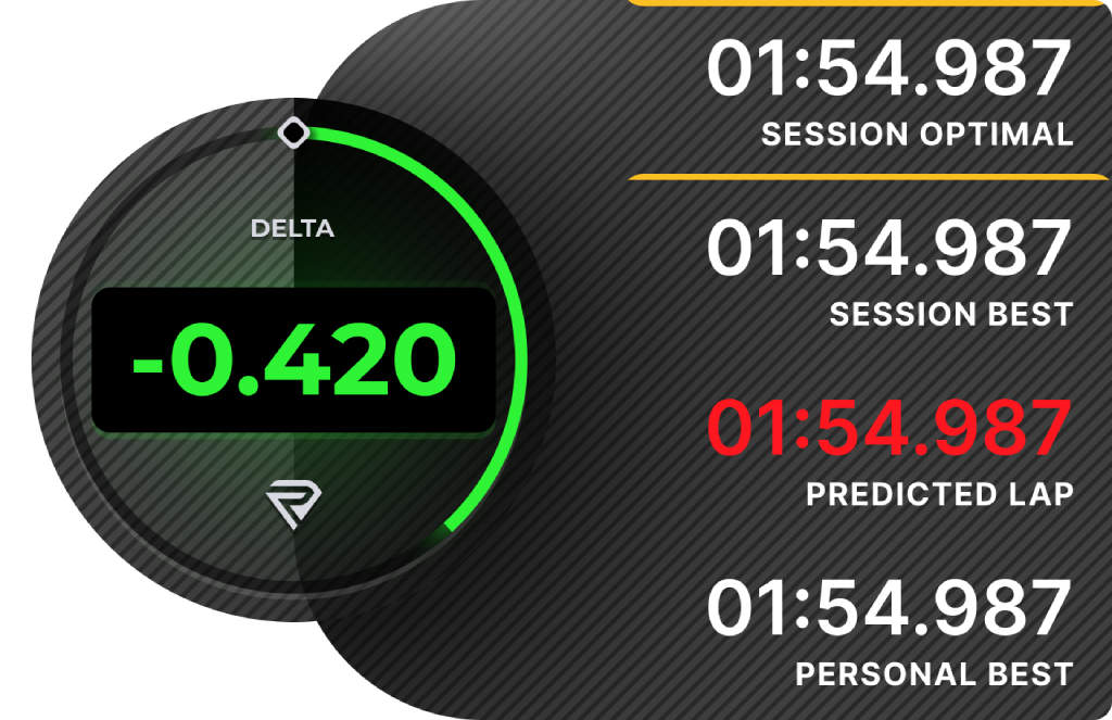 Racelab - Modern overlays for Simracers