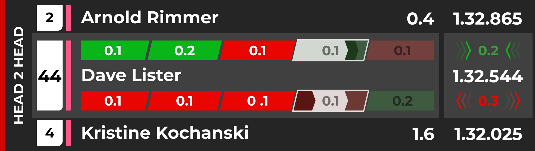 Racelab - Modern overlays for Simracers